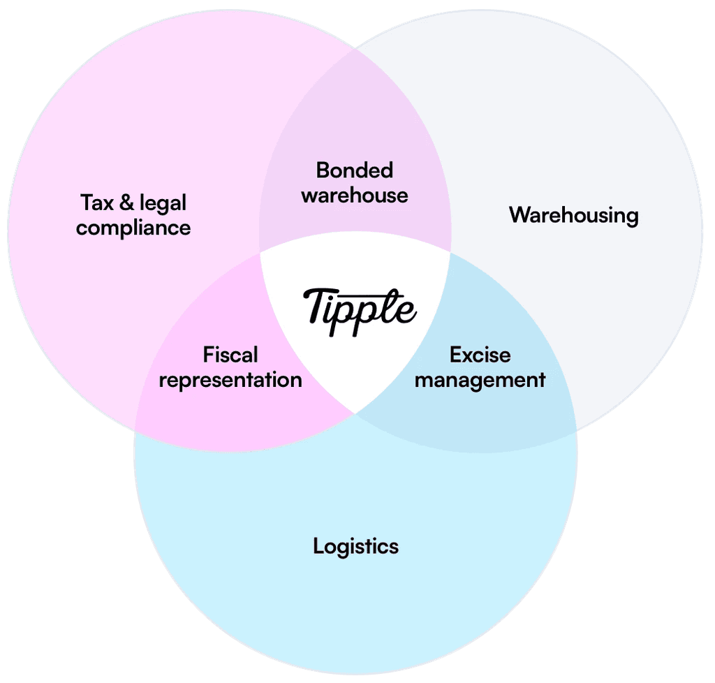 Why Choose Tipple for Your Alcohol E-commerce Needs?